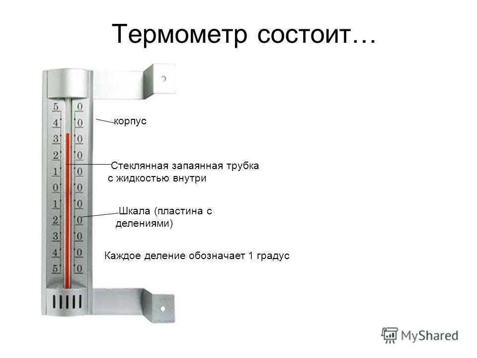 Презентация на тему: "презентация по теме «термометр». план 1 ...